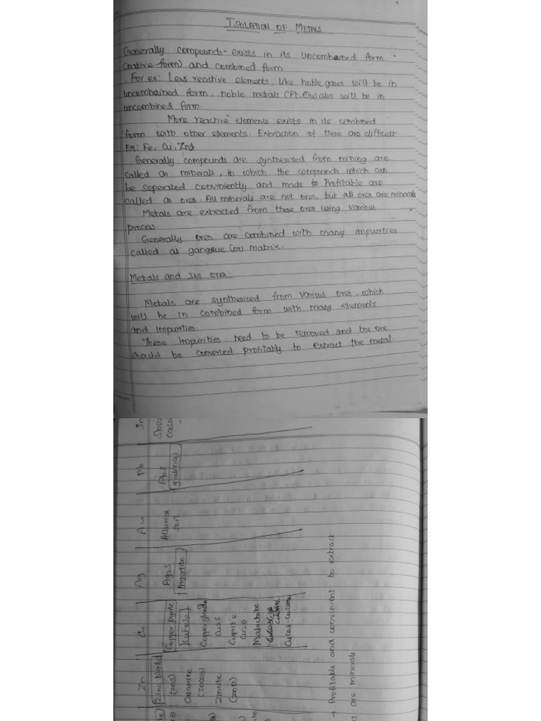 Isolation of Metals | PDF