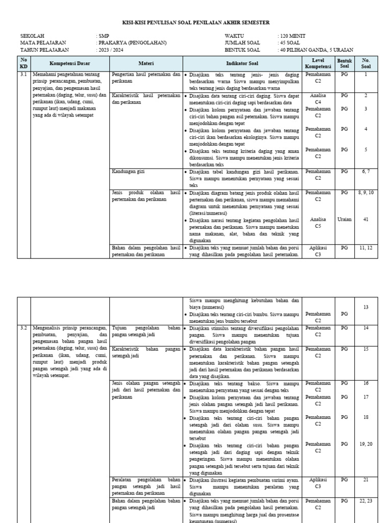 Kisi-Kisi Soal Pas Prakarya KLS 9 2023-2024 | PDF