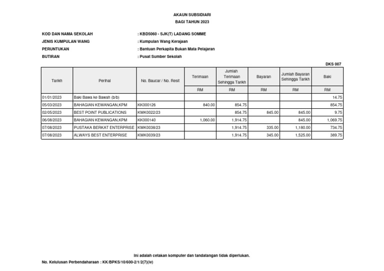 Subsidiari PSS 12.12.2023 | PDF
