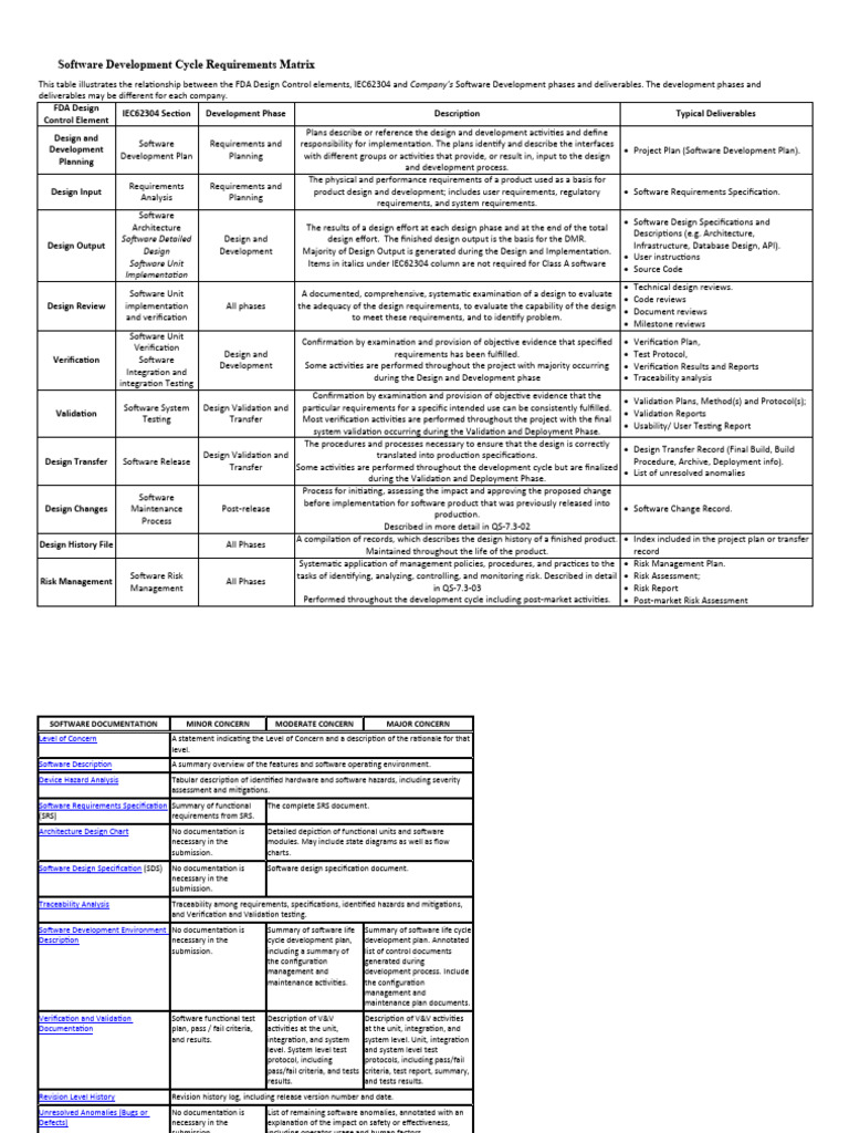 DesignControls Vs IEC62304 Mapping | PDF | Verification And Validation ...