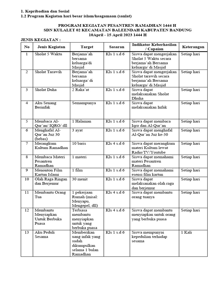 1.2 PROGRAM Kegiatan Hari Besar Islam Sanlat | PDF