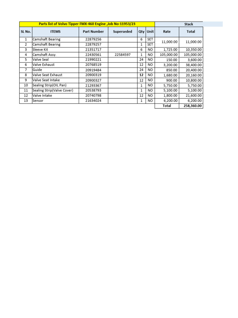 PARTS FOR ENGINE ASSY OF VOLVO TIPPER FMX-460 (TP-01342) - CWS Proposal | PDF | Propulsion ...