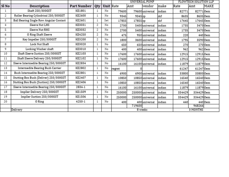 Parts List of DP-01495 | PDF | Chemical Equipment | Continuum Mechanics