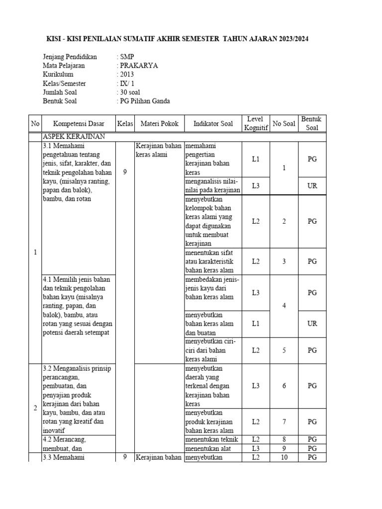 Kisi-Kisi Prakarya SAS TH 2023/2024 | PDF