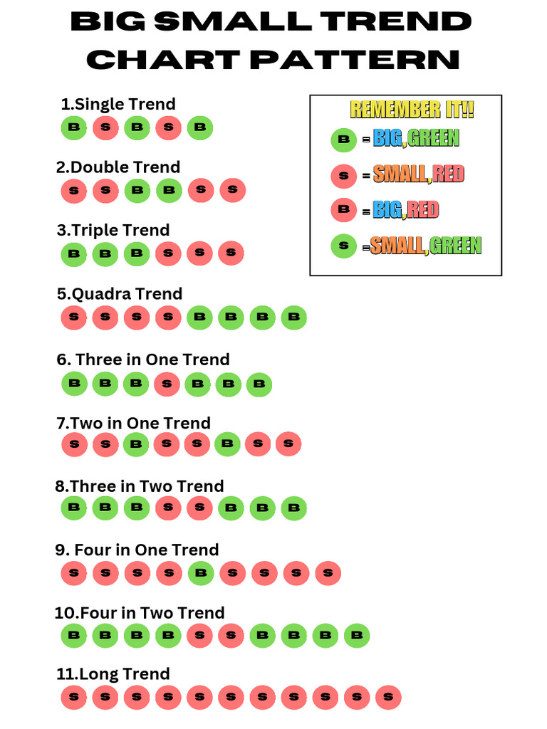 Big Small Trend Chart Pattern | PDF | Language Arts & Discipline ...