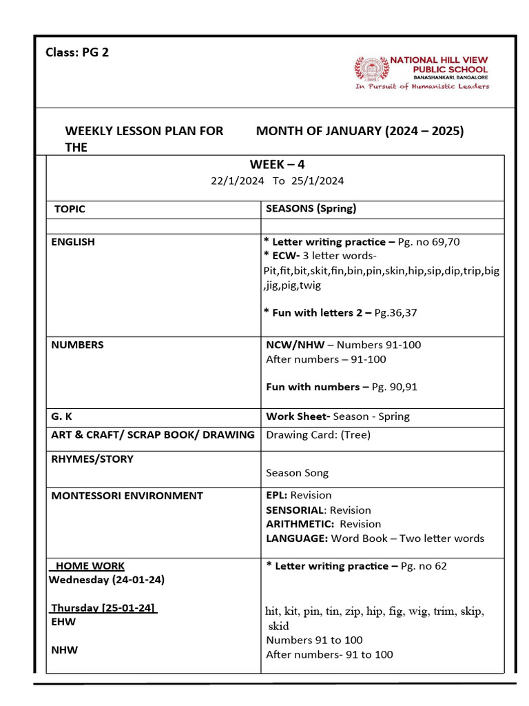 Week4 (January) Lesson Plan 22-01-24 To 25-01-24 | PDF
