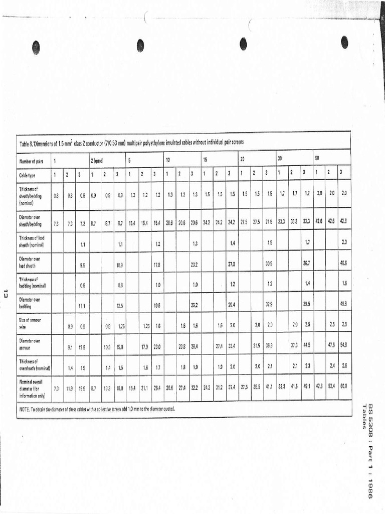 BS 5308 1 15 | PDF