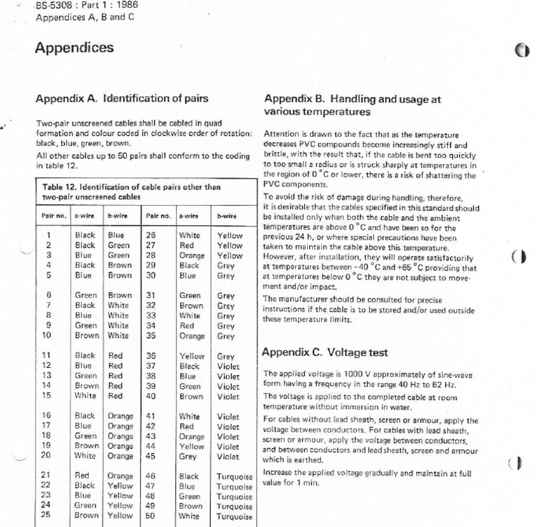 BS 5308 1 18 | PDF