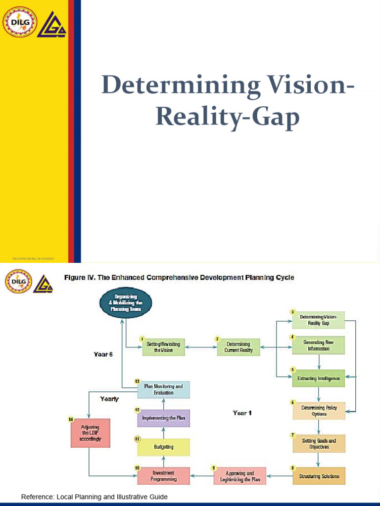 Determining Vision-Reality Gap | PDF | Goal | Matrix (Mathematics)
