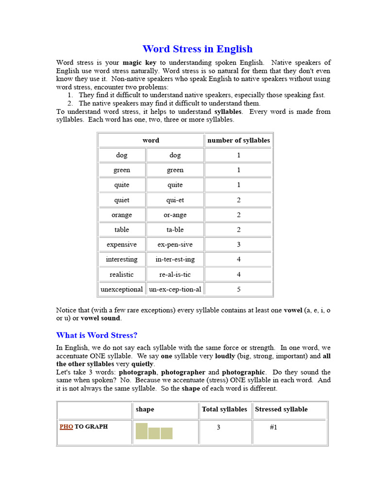 Word Stress in English | PDF