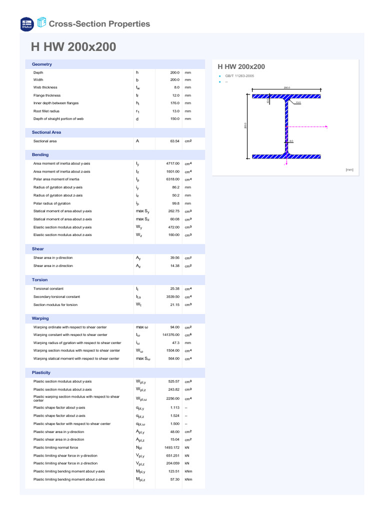 H HW 200x200: Cross-Section Properties | PDF | Physical Quantities ...