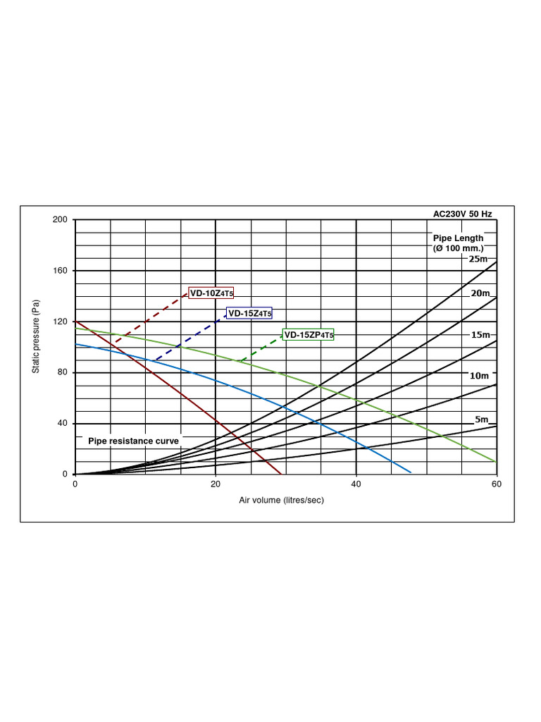 VD-10 15 PQ Curve | PDF