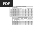 Ficha Tecnica Cemento Cruz Azul | PDF | Hormigón | Cemento