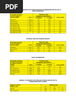 Tolerance Din 7715 5 Gaskets | PDF