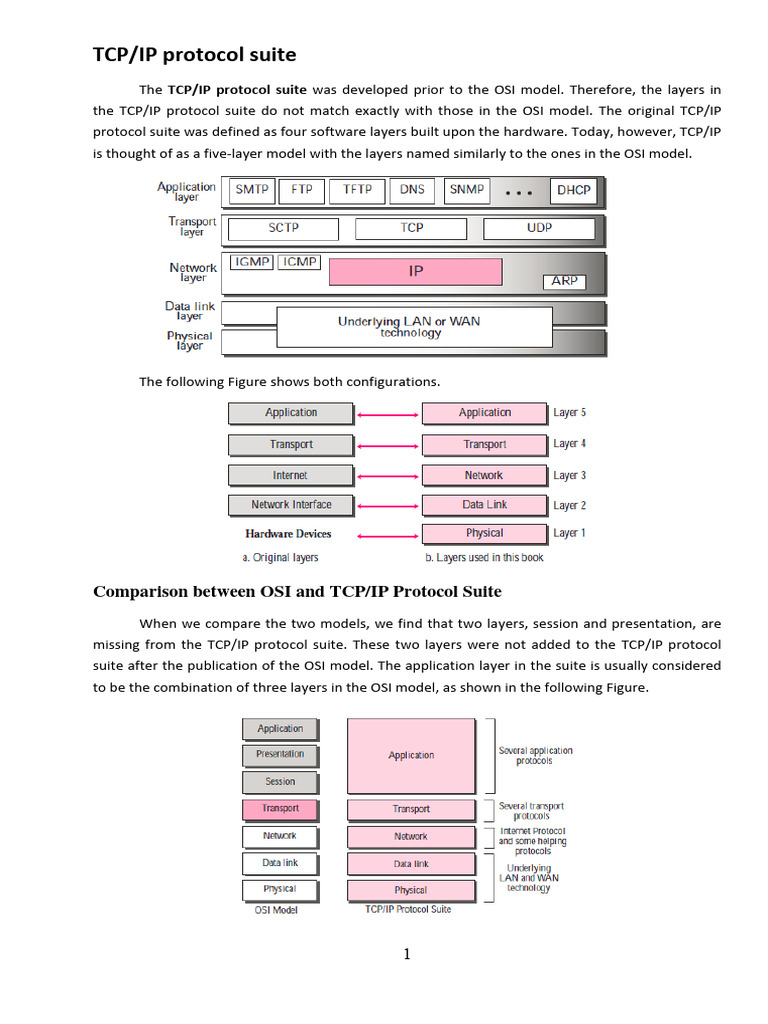 TCP-IP Suite | PDF | Osi Model | Internet Protocol Suite