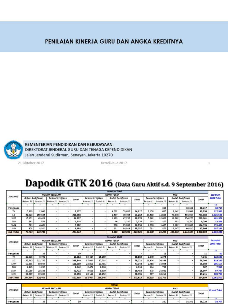 Contoh Pelaksanaan PKG 2017 | PDF