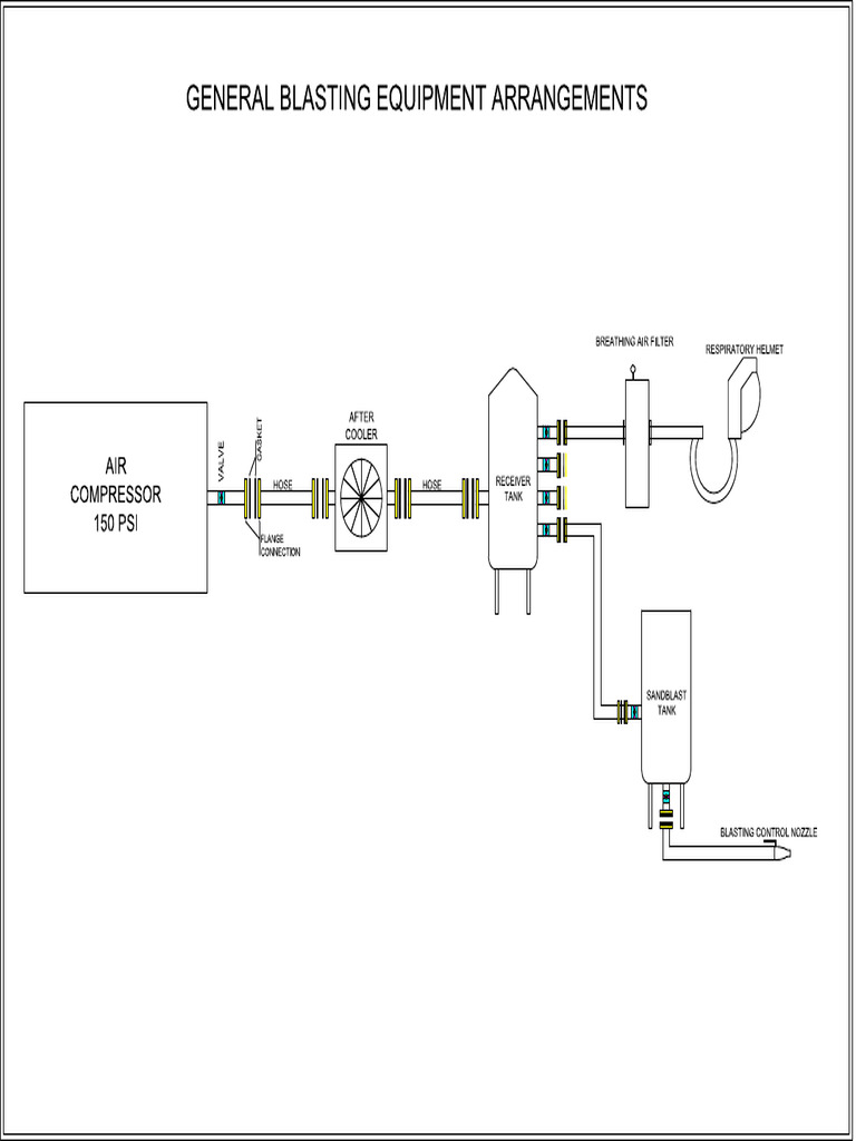 General Blasting Setup | PDF