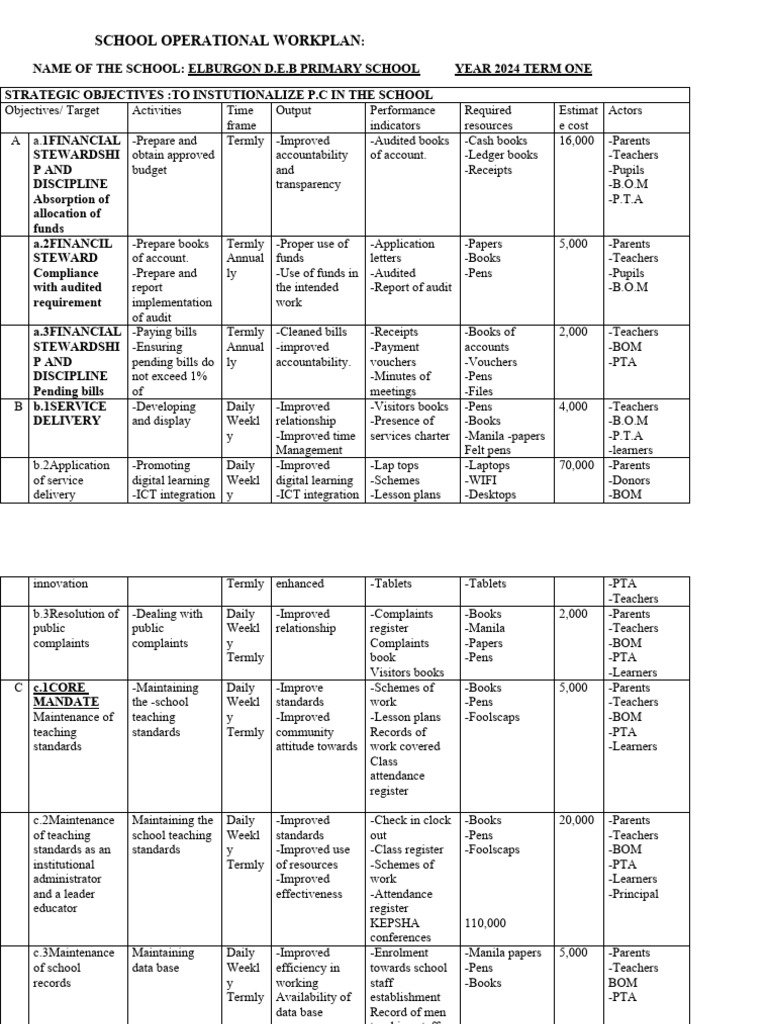 School Operational Workplan 2024 | PDF | Teachers | Audit
