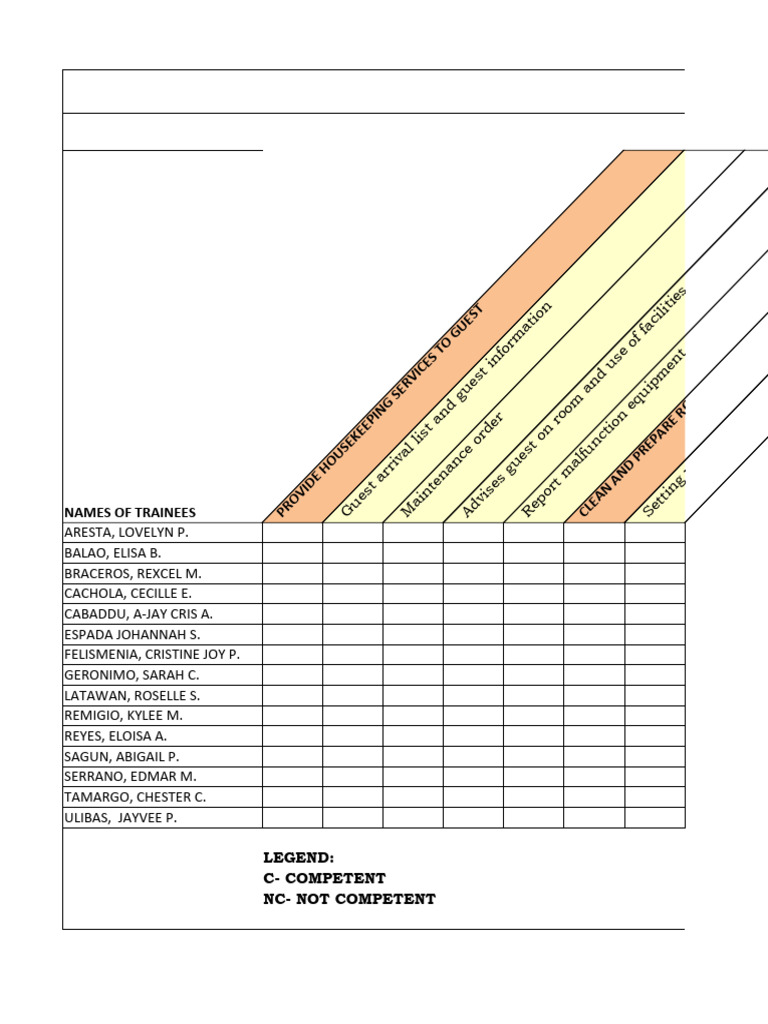 Achievement Chart | PDF