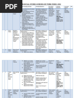 Art and Design Notes | PDF | Color | Perspective (Graphical)