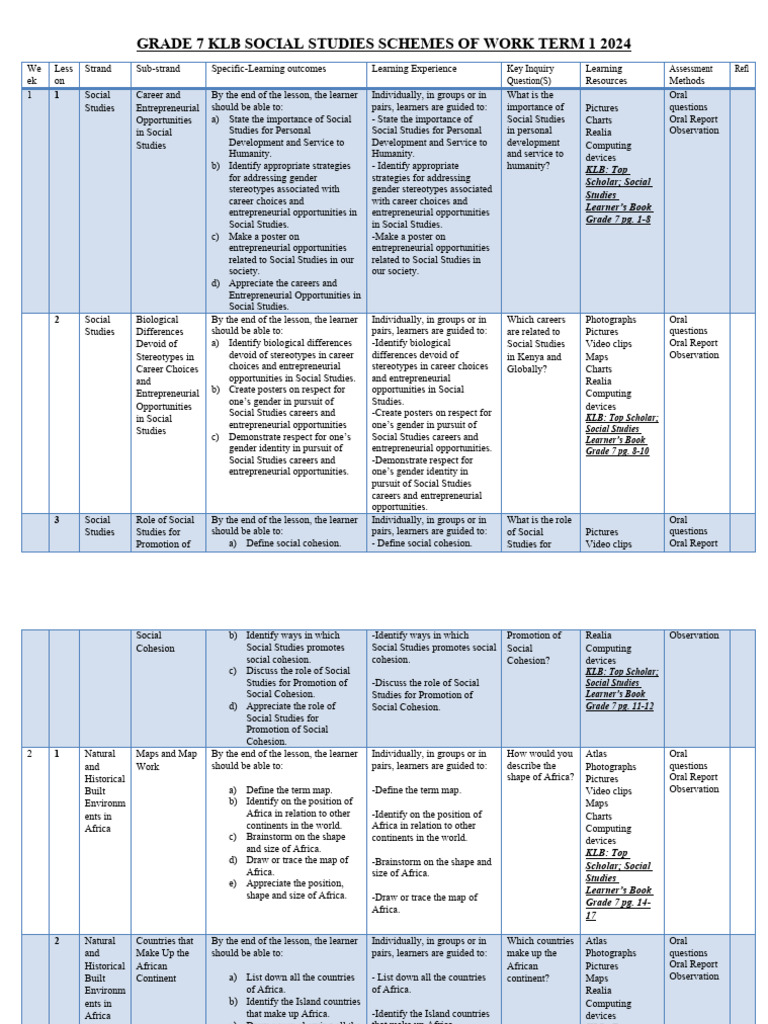 Grade 7 Term 1 Social Studies Schemes | Download Free PDF | Data | Earth