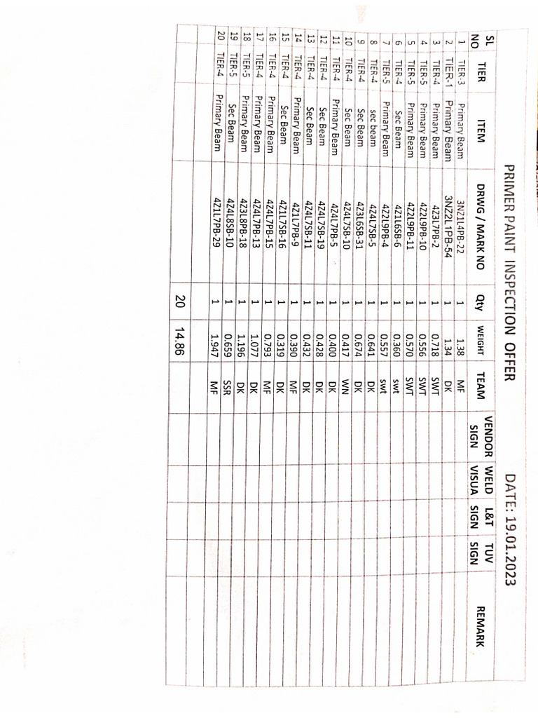 Final Dimensions Report | PDF
