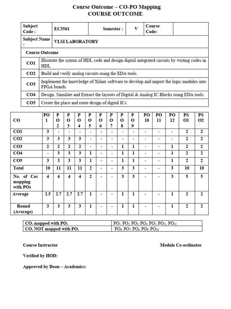 Vlsi Lab Co-po Mapping | PDF | Hardware Description Language | Electronic Design Automation