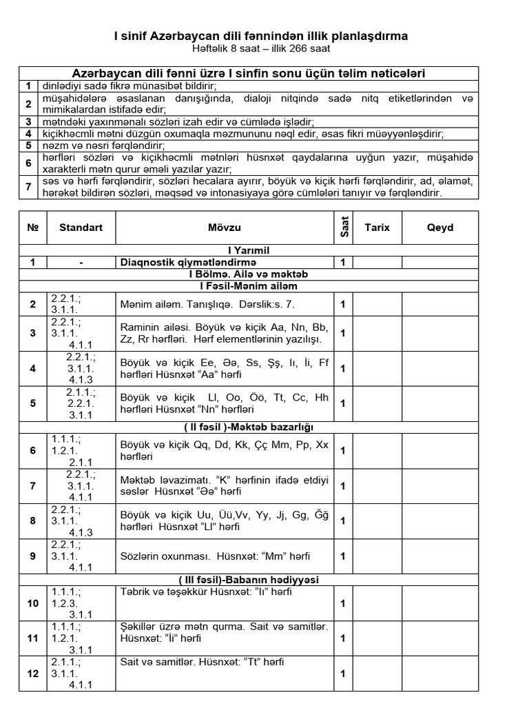 Az'rbaycan Dili | PDF