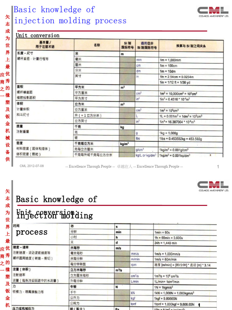 WellTech Training Presentation | PDF | Mechanical Engineering | Industrial Processes
