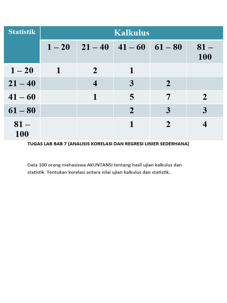 Soal Lab Bab 7 | PDF