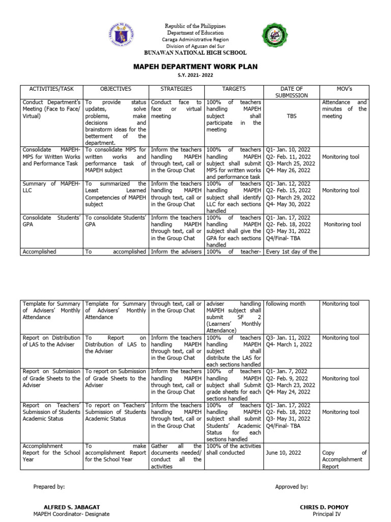 MAPEH Department Work Plan 2021-2022 | PDF