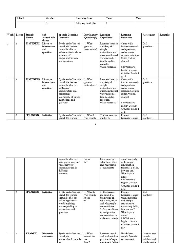 Grade 1 Term 1 2023 Literacy Schemes | PDF | Syllable | Phonics