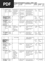 Grade 4 Science Curriculum 2024 | PDF | Learning | Curriculum