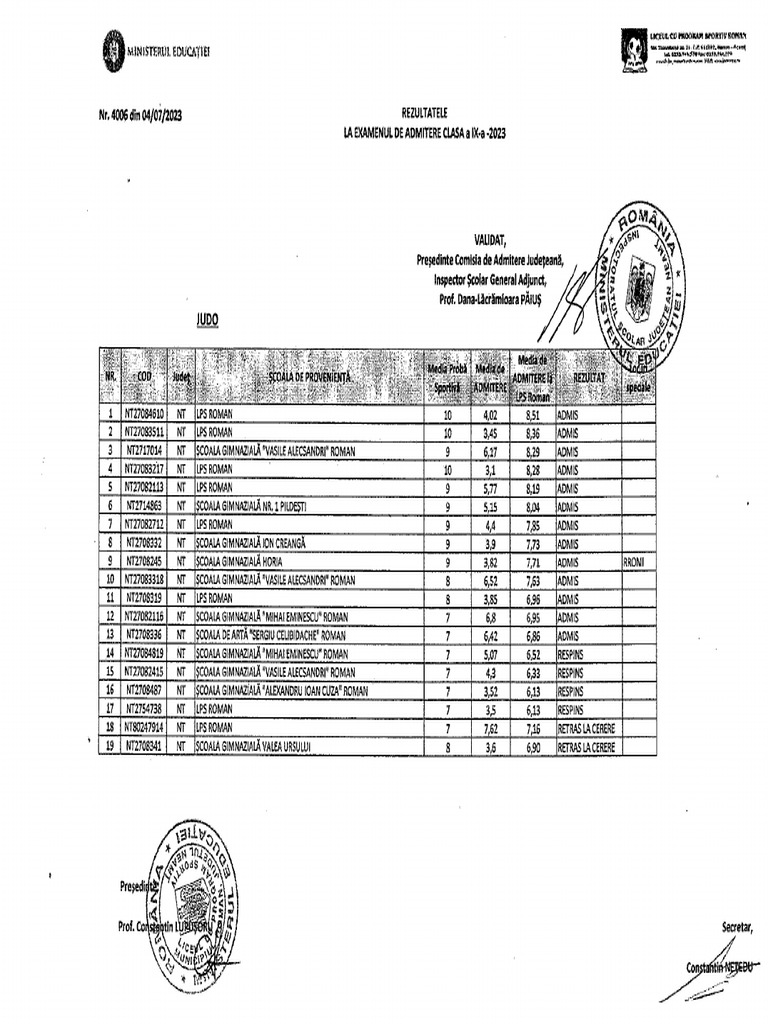 LPS Roman Rezultate-Admitere-2023-vocational-coduri Site Final | PDF