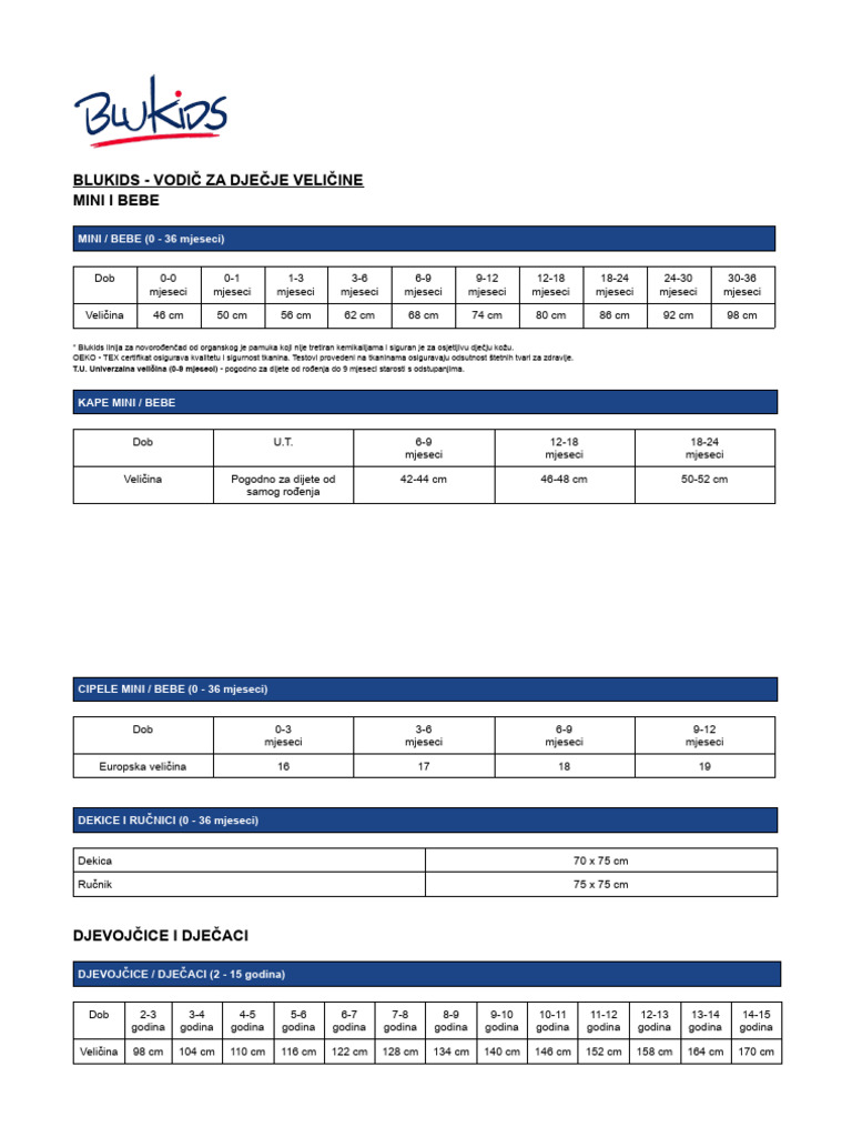 Vodic Za Velicine | PDF
