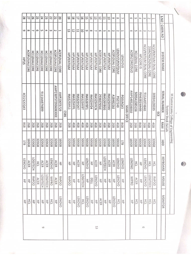 IT Infrastructure-2022,2023,2024 | PDF