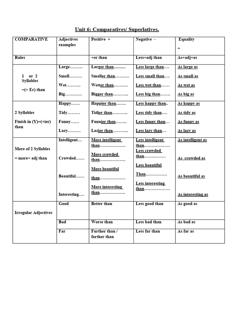Comparatives& Superlatives Review | PDF | Linguistics | Grammar