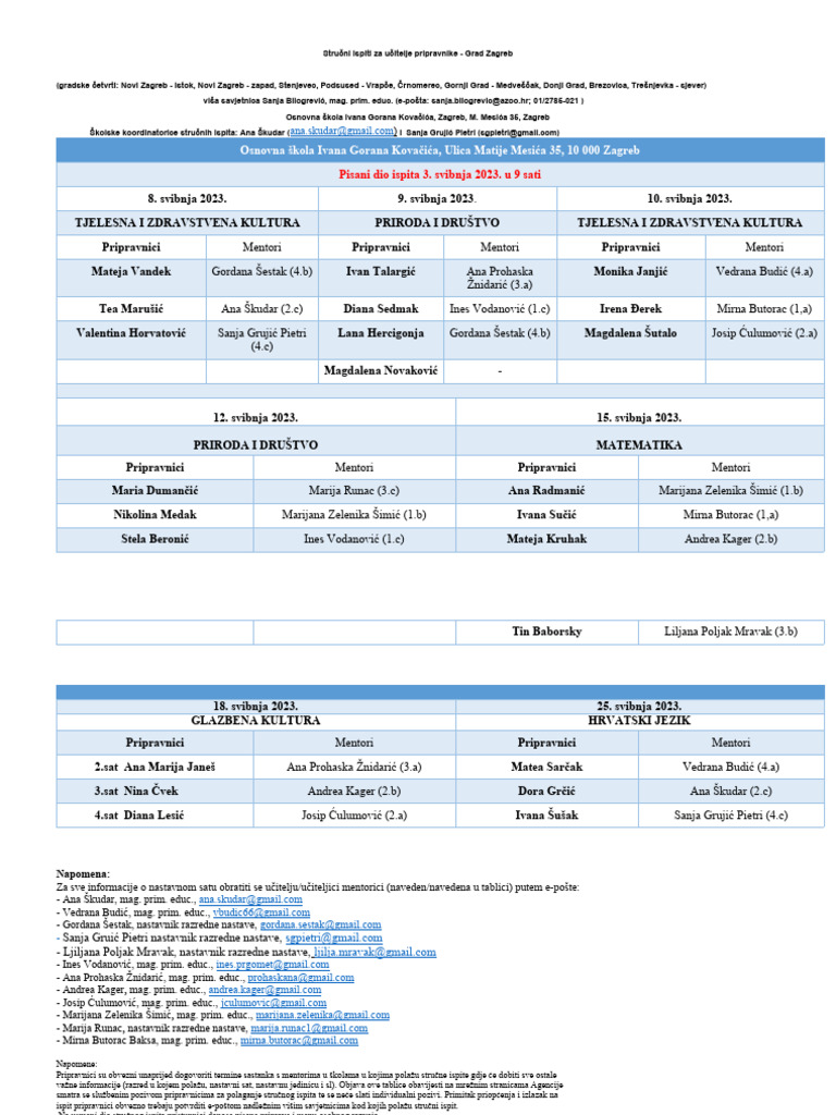 Ispiti Svibanj | PDF
