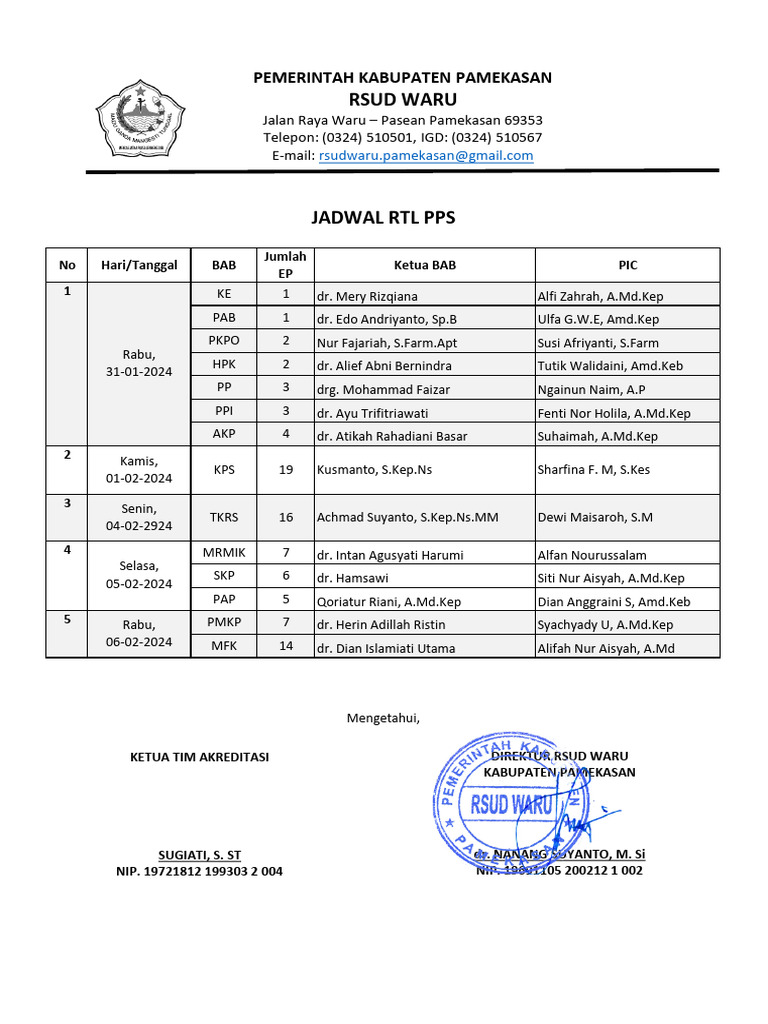 RTL PPS | PDF | Wellness