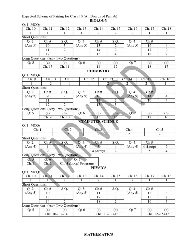 Scheme 10 2024 | PDF
