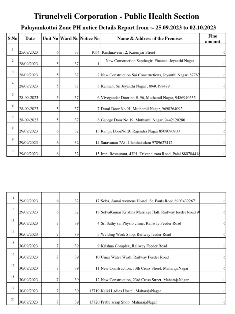 PH Notice Model | PDF