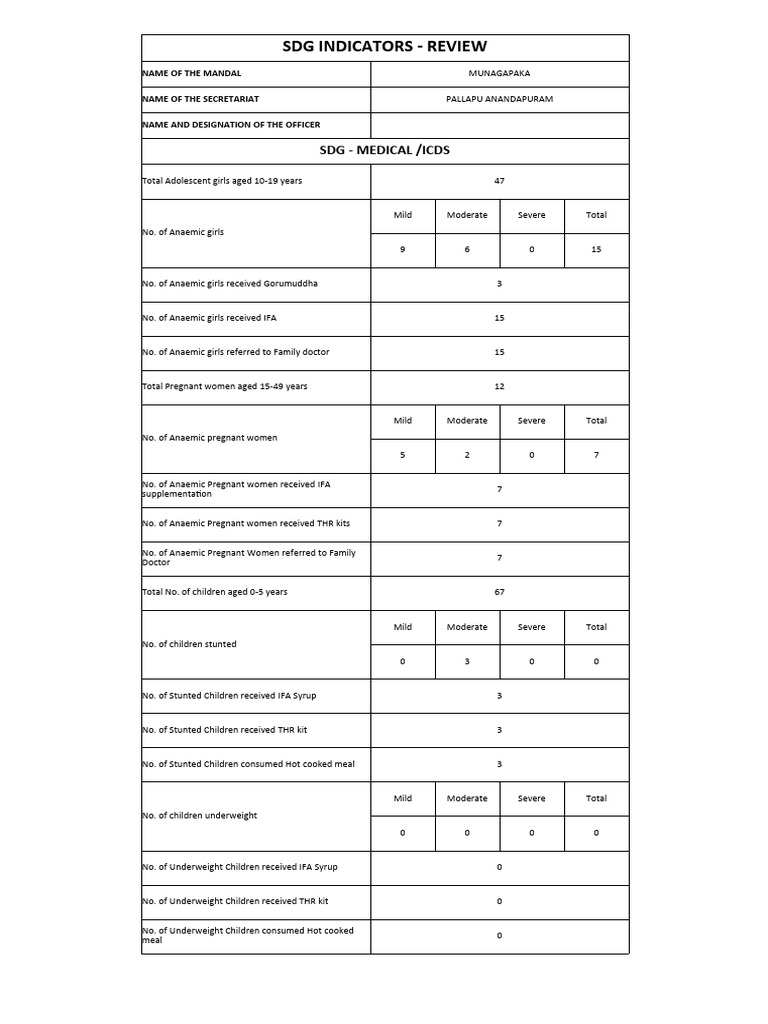 SDG Checklist | PDF | Food And Drink | Nutrition