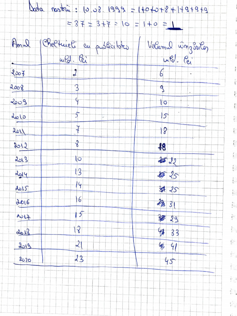Proiect Statistică | PDF
