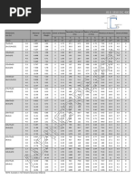 Tabel Profil Baja CNP PDF | PDF | Solid Mechanics | Building Engineering