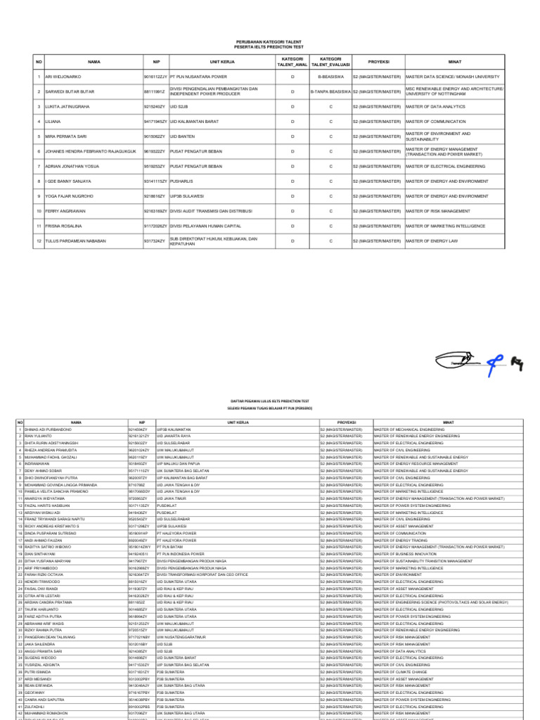 Lampiran Pengumuman PTB - 16012023 | PDF