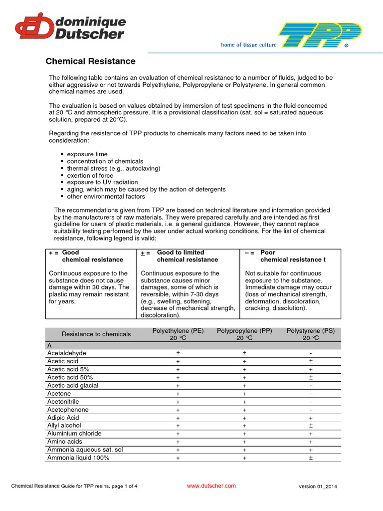 TPP Resins Chemical Resistance Guide | PDF | Acid | Ethylene
