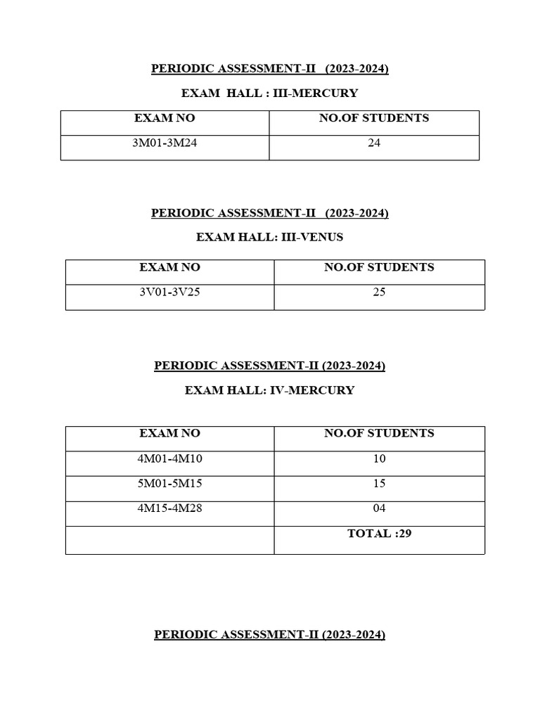 PERIODIC ASSESSMENT HALL ALLOTMENT | PDF