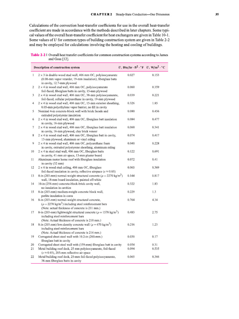 Constrction U Value | PDF