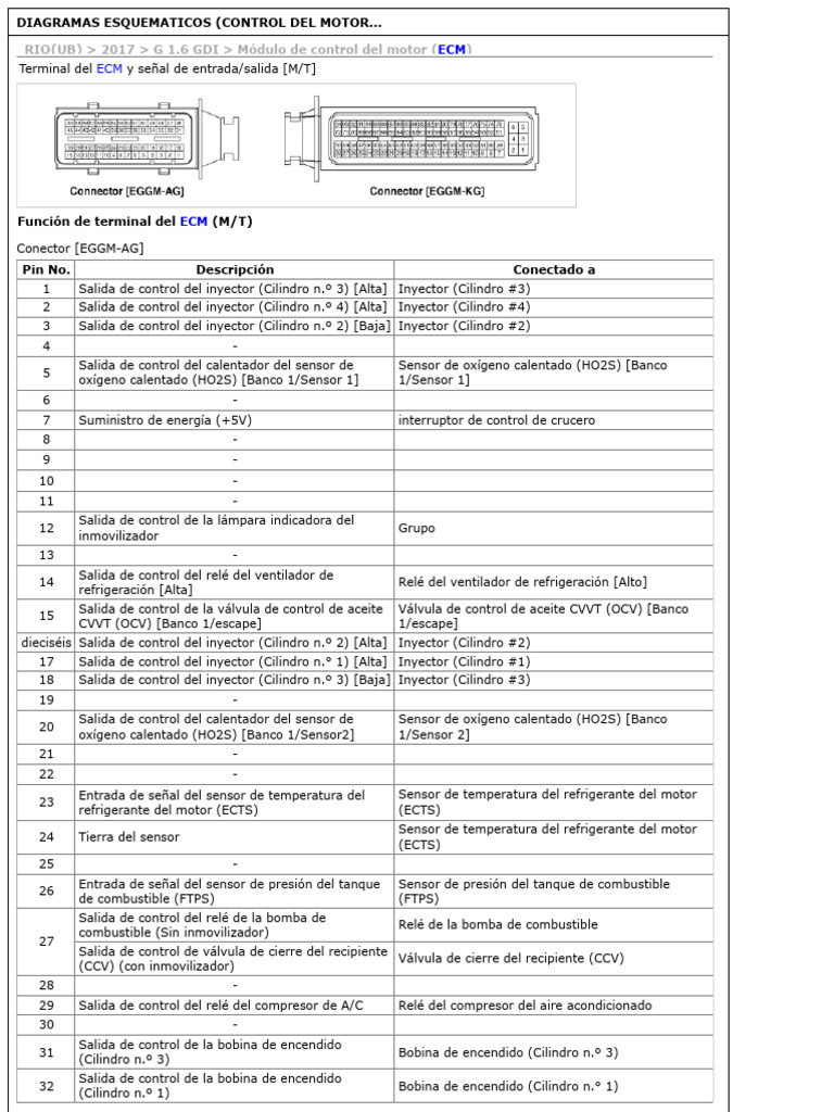 Diagrama del ECM para GDI 1.6 2017 | PDF
