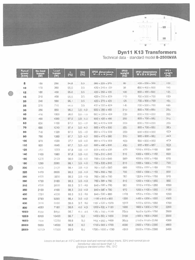 ISOLATION Transformer Heat Load Reference Sheet | PDF